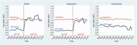 Abnormal Development Anencephaly Embryology