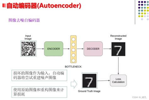 机器学习与数据挖掘——分类与预测模型机器学习预测模型 Csdn博客