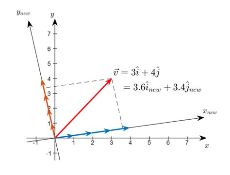 신호 공간signal Space 공돌이의 수학정리노트 Angelos Math Notes