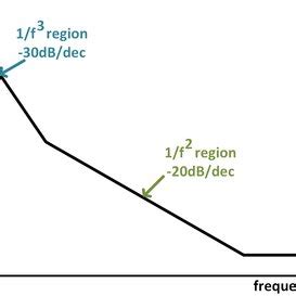 Singlesided PSD Of Phase Noise Download Scientific Diagram