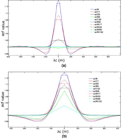 Figure 4 From A Novel Azimuth Cutoff Implementation To Retrieve Sea Surface Wind Speed From Sar