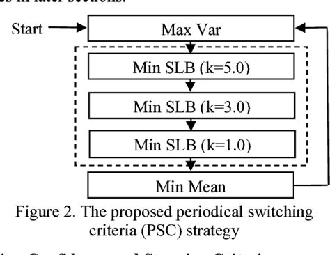 Figure 2 From A New Variable Fidelity Optimization Framework Based On