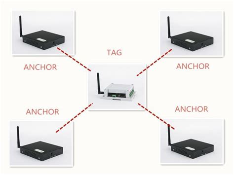 China Mobile Robot Positioning System Based On Ultra Wideband Manufacturers And Suppliers