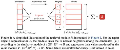 paper review tabr unlocking the power of retrieval augmented tabular