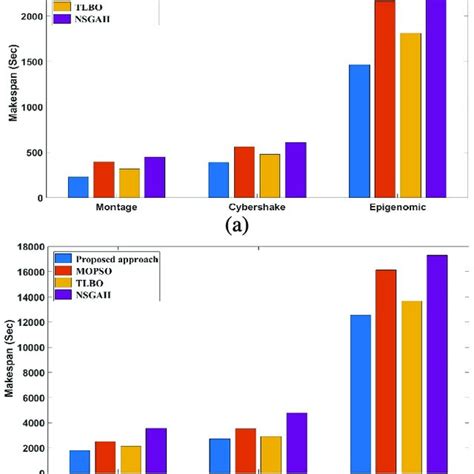 inverted generational distance obtained from the 1000 scientific