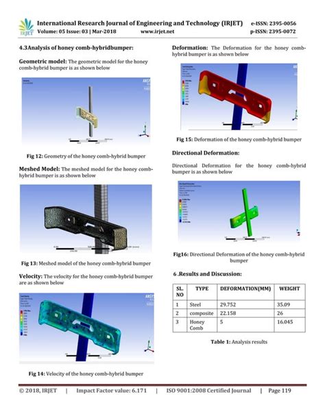 Impact Analysis And Material Optimization Of A Front Bumper In A Heavy Vehicle Pdf