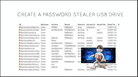 Create A USB Password Stealer Pendrive To Check Your Data Security