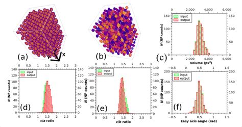 simulated data volume a segmented data volume b and different