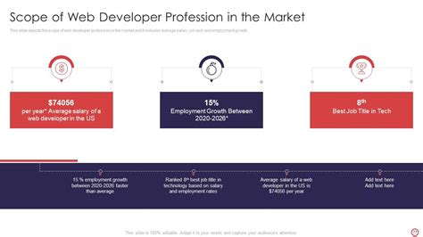 Top 10 Web Development Powerpoint Presentation Templates In 2024