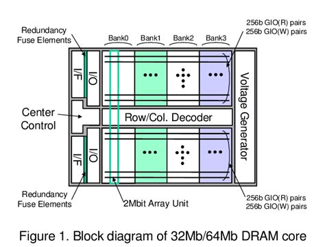 Diagram Of Column Redundancy Architecture B Shift Column Redundancy