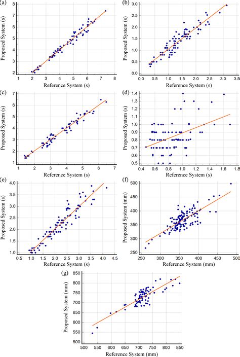 Ms Gait Analysis Algorithm For Lower Limb Rehabilitation Robot