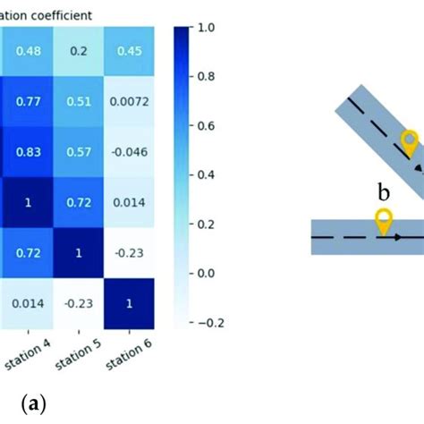 Spatial Correlation Of Traffic Speed A Thermodynamic Diagram Of The