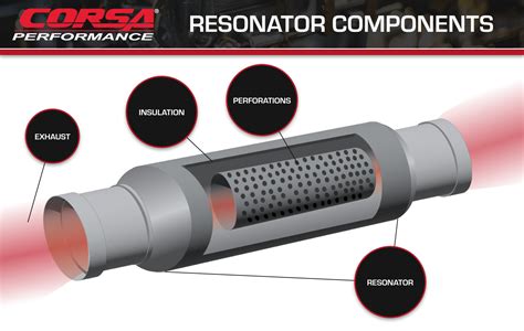 The Purpose Of Exhaust Resonators Low Offset 56 Off