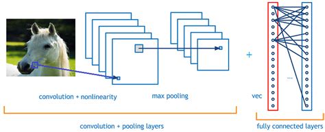 深度学习算法简要综述 上 知乎