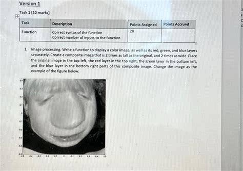 Solved Task 1 [20 marks] 1. Image processing. Write a | Chegg.com