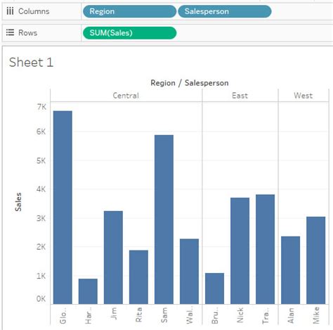 Tableau Calculated Field TechMbaBi