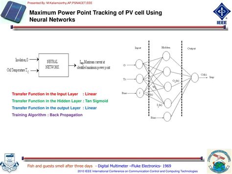 Ppt Solar Powered Single Stage Boost Inverter With Ann Based Mppt Algorithm Powerpoint