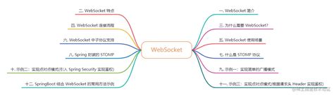 Java Websocket框架及netty 应用实战 Csdn博客