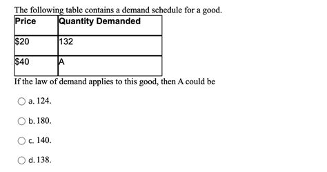 Solved The Following Table Contains A Demand Schedule For A