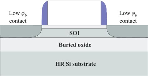 Schematic Cross Section View Of An Optimized Single Fully Depleted Soi Download Scientific