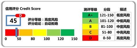 一文梳理金融风控建模全流程python风控abc卡 用什么训练 Csdn博客