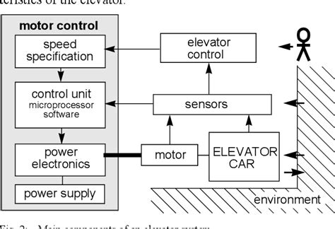 Figure 10 From A Modeling Approach For Mechatronic Systems Modeling