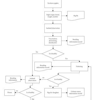 Flowchart Of Breeding Information Record Download Scientific Diagram