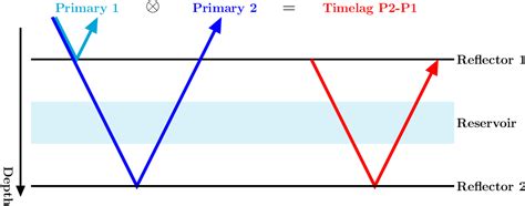 Figure 1 From A Framework For Subsurface Monitoring By Integrating