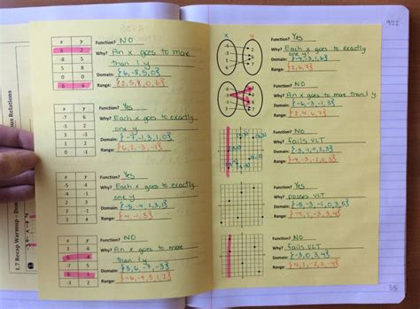 Algebra 1 Unit 2 Interactive Notebook Pages Relations Functions