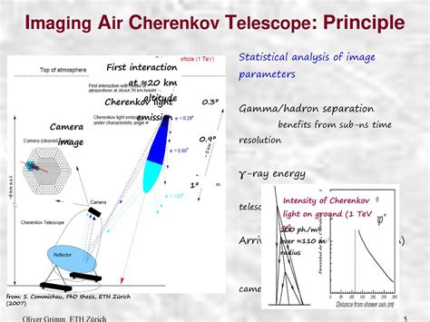 A G Apd Based Camera For Imaging Air Cherenkov Telescopes Ppt Download