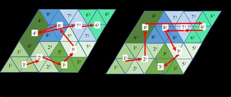 trajectories of tested different methods a zigzag scanning b