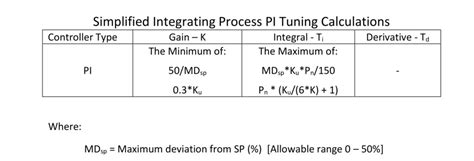 pid spotlight part 16 closed loop tuning of an integrating process