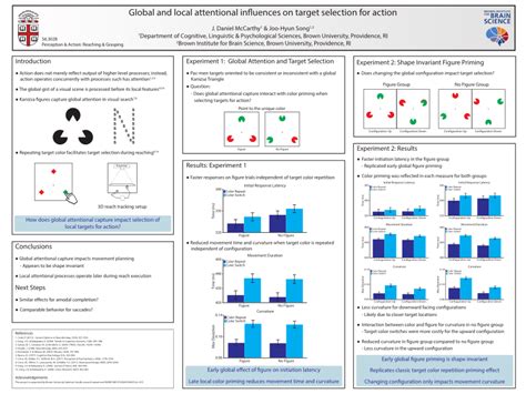 Pdf Global And Local Attentional Influences On Target Selection For Action