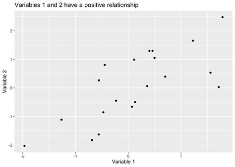 4 Ggplot Basics Data Visualization For Political Research