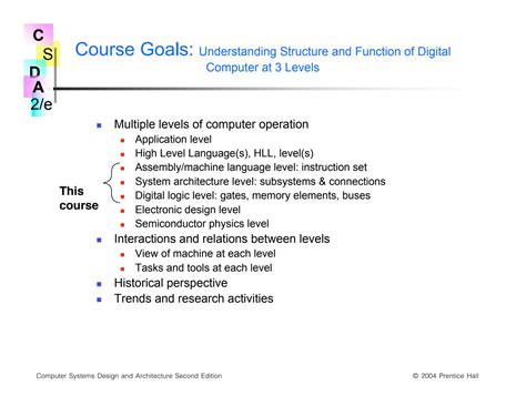 Solution Computer Systems Design And Architecture Studypool