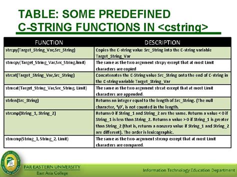 Module 3 Character And String Manipulation Itei 222