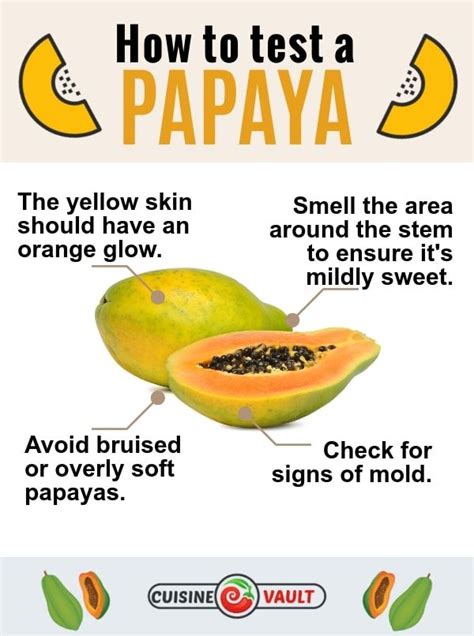 What Does Papaya Taste Like Fast Facts How To Pick A Good Papaya