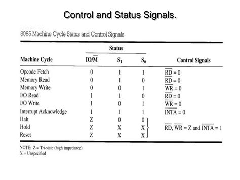 Microprocessor Fundamentals Ppt