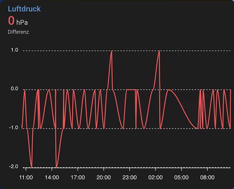 Xiaomi Aquara Sensor Less Precise After Move From Zigbee2mqtt To