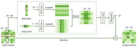Drainage Pipeline Defect Detection System Based On Semantic Segmentation