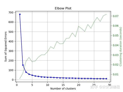 【千锋python】利用scikit Plot可视化机器学习模型! 知乎 【千锋python】利用scikit Plot可视化机器学习模型! 知乎