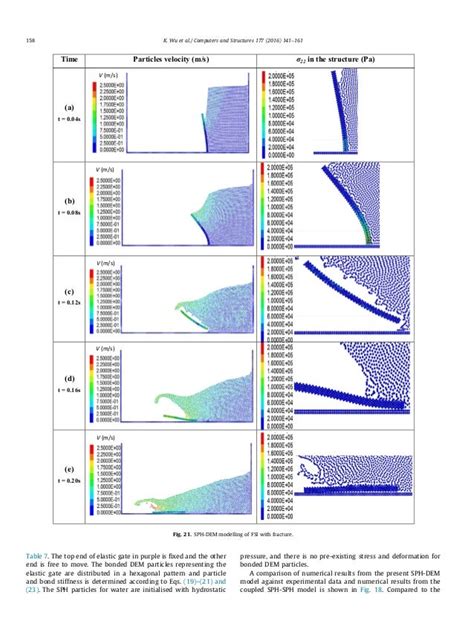 A Coupled Sph Dem Model For Fluid Structure Interaction Problems With
