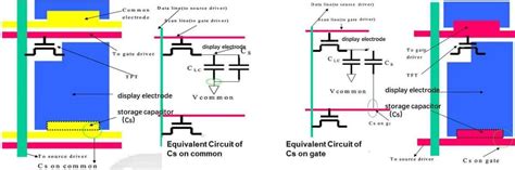 Quick Understanding Of The Working And Phenomenon Of Lcd Quick Understanding Of The Working And Phenomenon Of Lcd