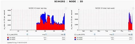 Error Login To Api Failed —