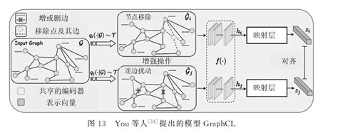 图对比学习的最新综述 知乎