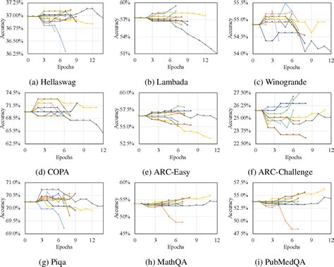 Figure 3 From Knowledge Unlearning For Mitigating Privacy Risks In Language Models Semantic