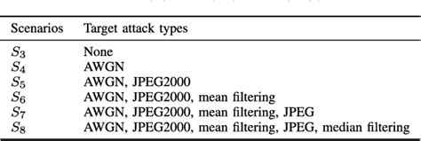 table vii from a robust reversible watermarking scheme using attack