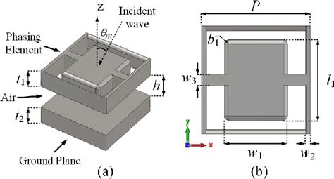 Figure 1 From A Phase Synthesis Method For Reflectarray In High Power