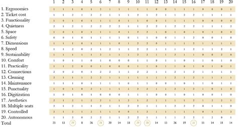 relative importance matrix download scientific diagram