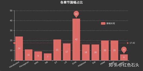 重磅 李航《统计学习方法》最新资源，笔记、python 代码一应俱全！ 知乎